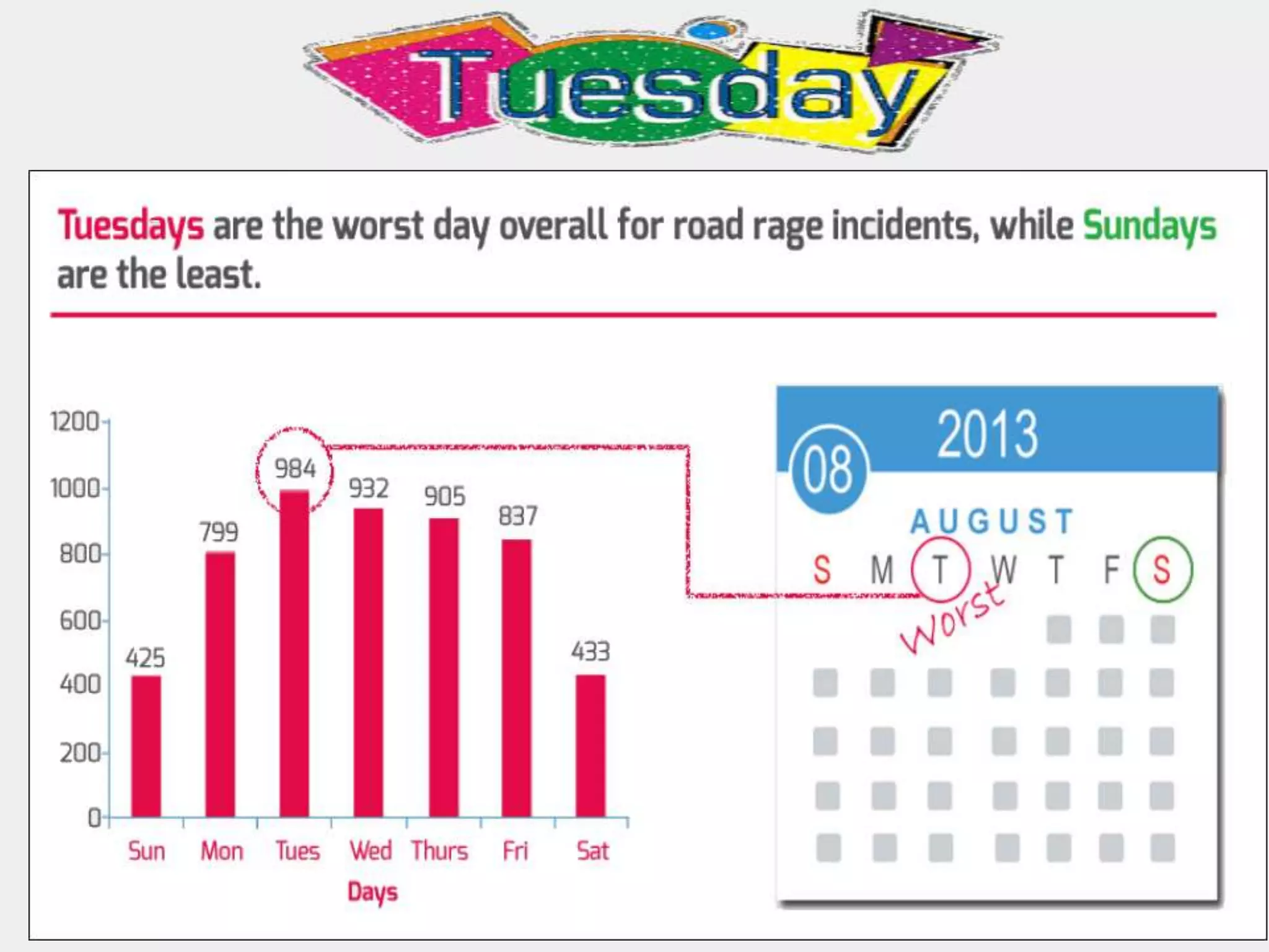 Powerpoint Presentation: The Face of Road Rage | PPTX
