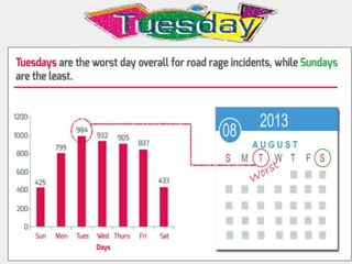 Powerpoint Presentation: The Face of Road Rage | PPTX