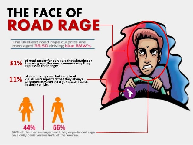 Powerpoint Presentation: The Face of Road Rage