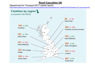 The importance of managing road risks when work related driving | PPT