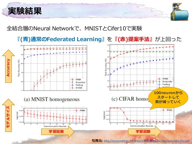 Icml2019読み会in京都 Ltbayesian Nonparametric Federated Learning Of Ne 5563