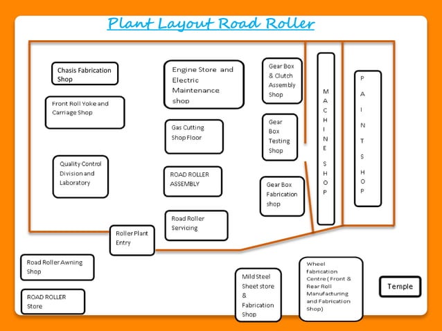 TRAINING REPORT ON ROAD ROLLERS | PPTX | Manufacturing Industry ...