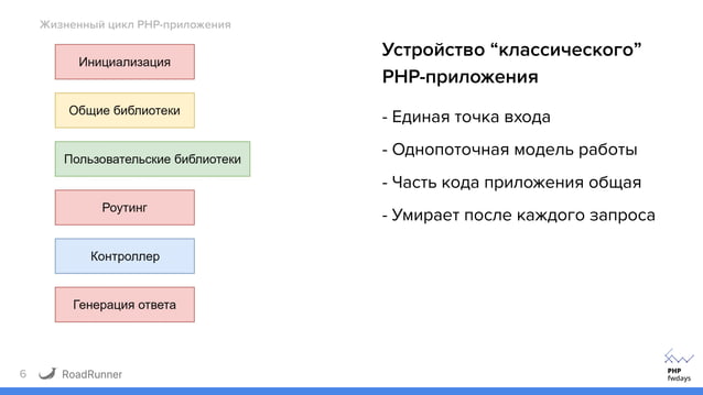 Anton Tsitou "Designing hybrid Go/PHP applications using RoadRunner" | PPT