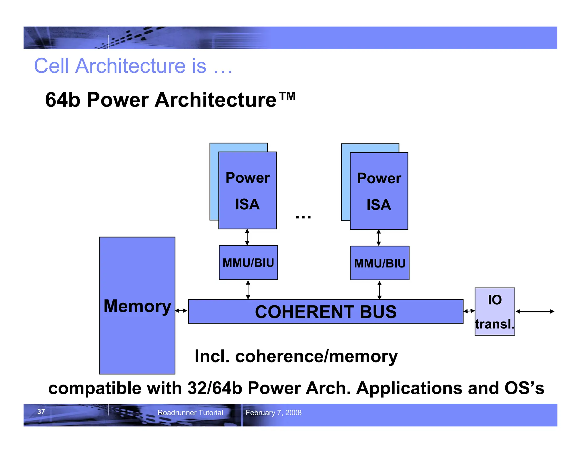 Roadrunner Tutorial: An Introduction to Roadrunner and the Cell Processor | PPT