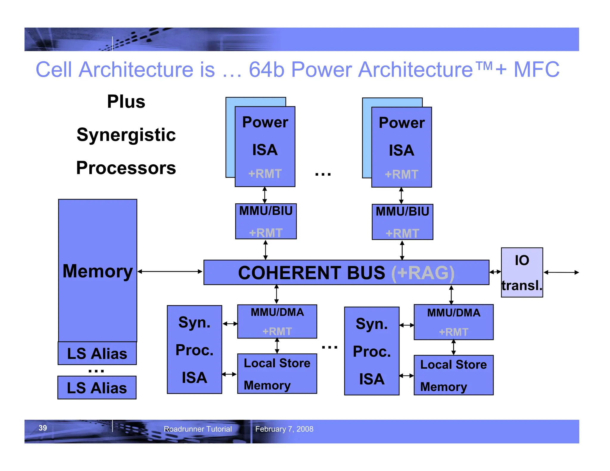 Roadrunner Tutorial: An Introduction to Roadrunner and the Cell Processor | PPT