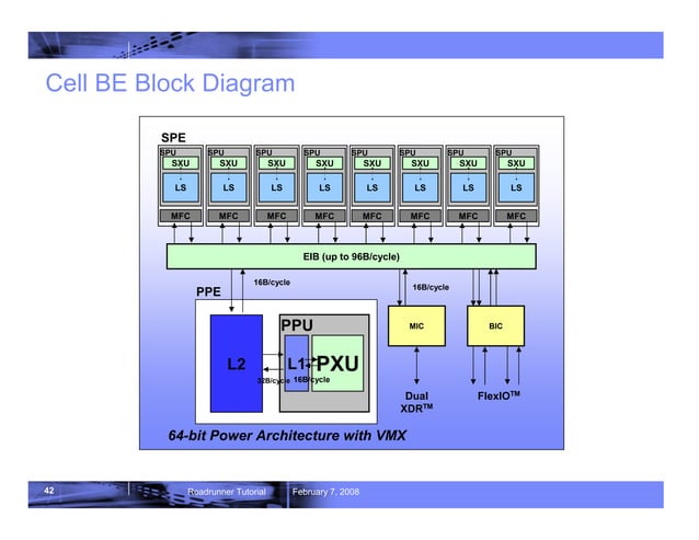 Roadrunner Tutorial: An Introduction to Roadrunner and the Cell Processor | PPT