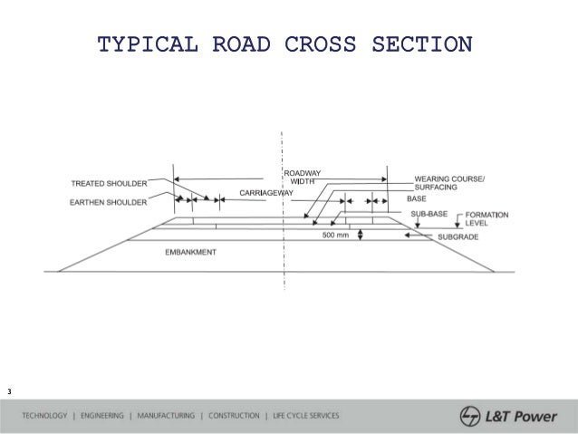 Roads design as per IRC 37
