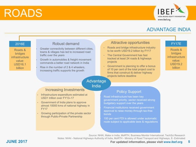 Roads Sector Report June 2017 | PPT