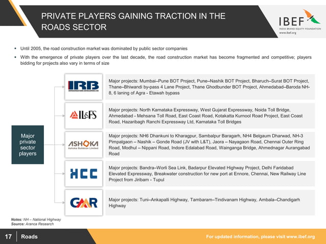 Roads Sector Report January 2018 | PPT