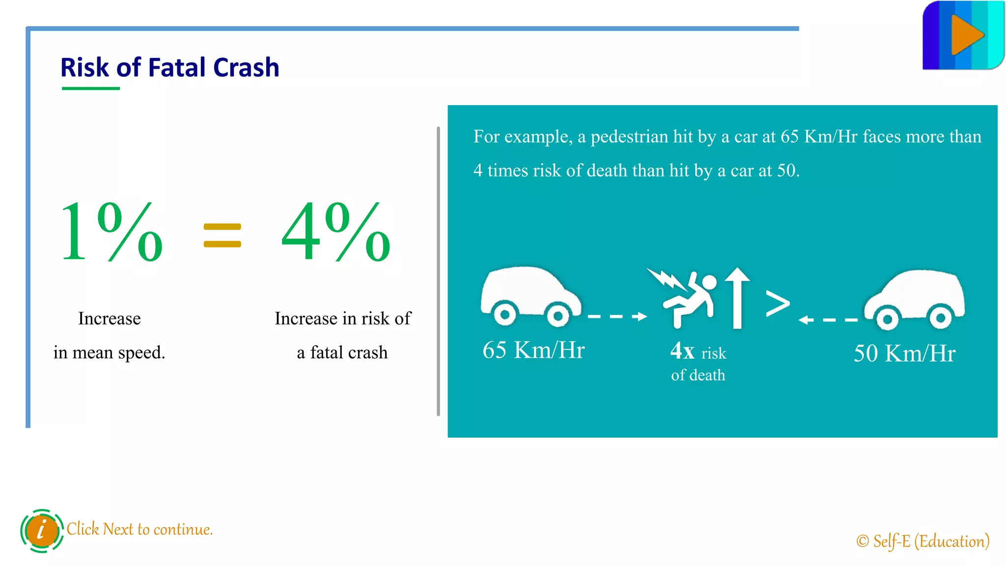 Road Safety- Rules, Risks and Practices | PPTX