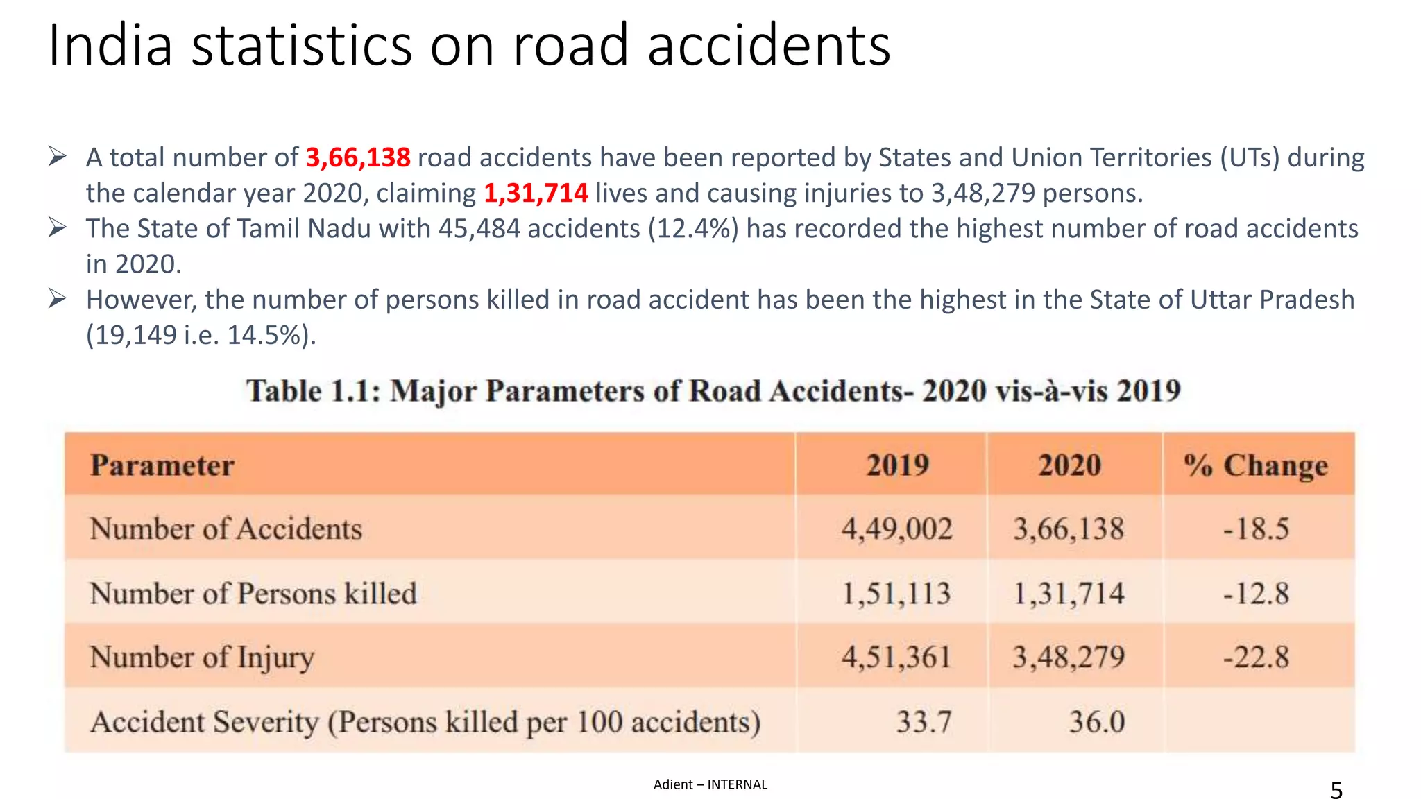 Road Safety and Defensive Driving Training.pptx