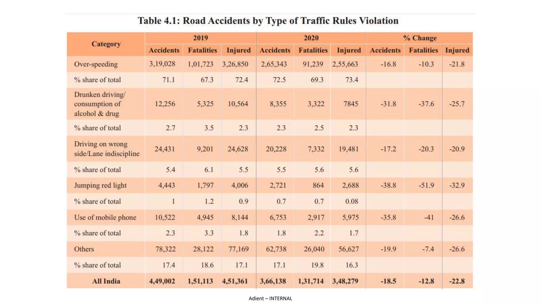 Road Safety and Defensive Driving Training.pptx