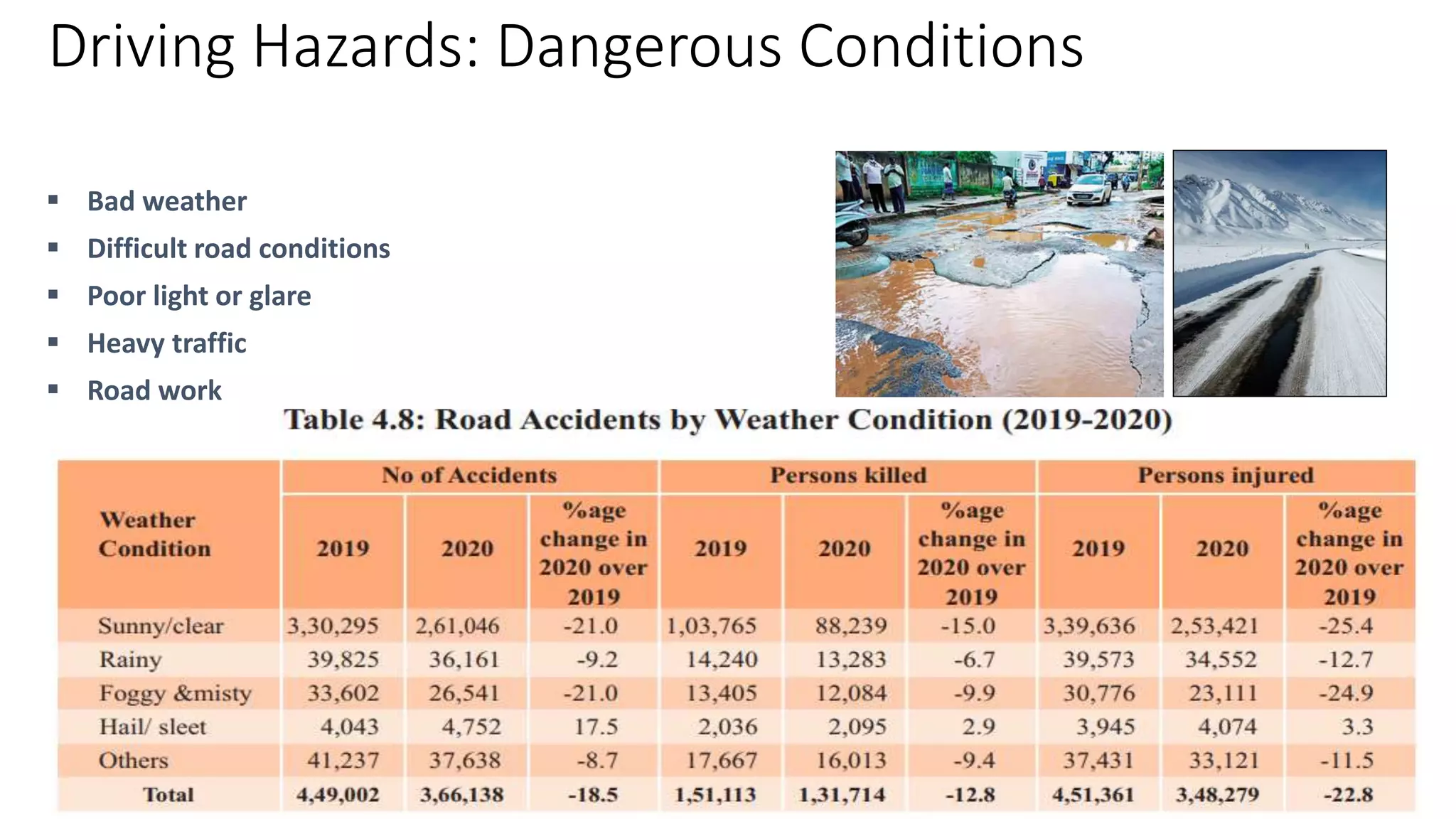 Road Safety and Defensive Driving Training.pptx