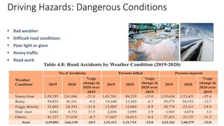Road Safety and Defensive Driving Training.pptx