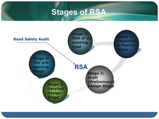 Road Safety Auditing | PPTX