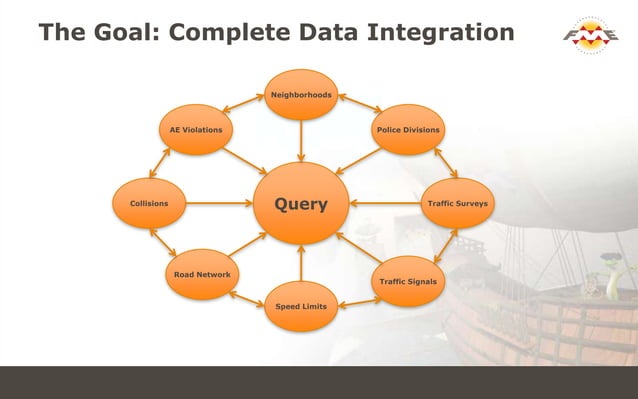 Road Safety Data Integration using FME | PPT