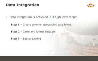 Road Safety Data Integration using FME | PPT