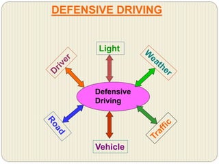 Roadsafetydefensivedriversdrivingtrainingmannual 140712024704-phpapp01 ...