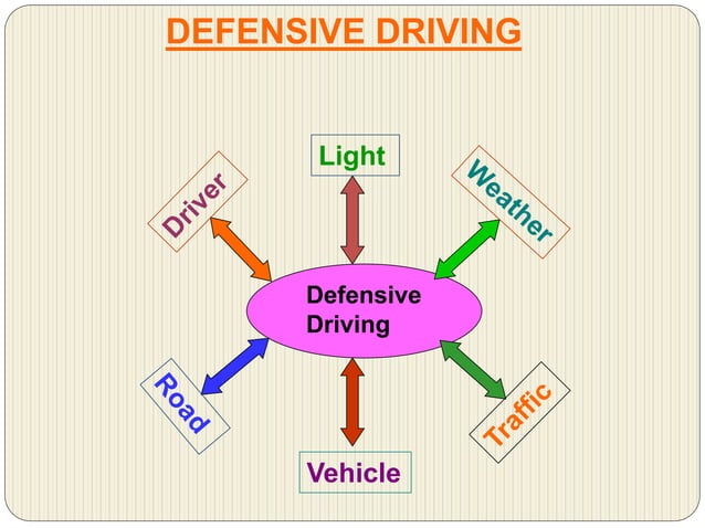 Road safety defensive driver`s driving training mannual | PPTX ...
