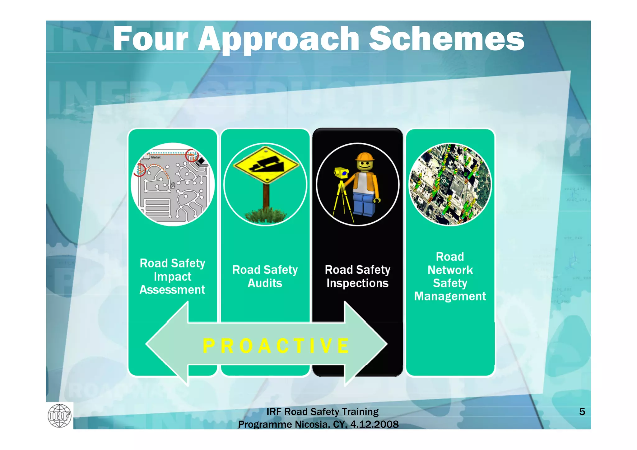 Road safety inspection (rsi) | PPT