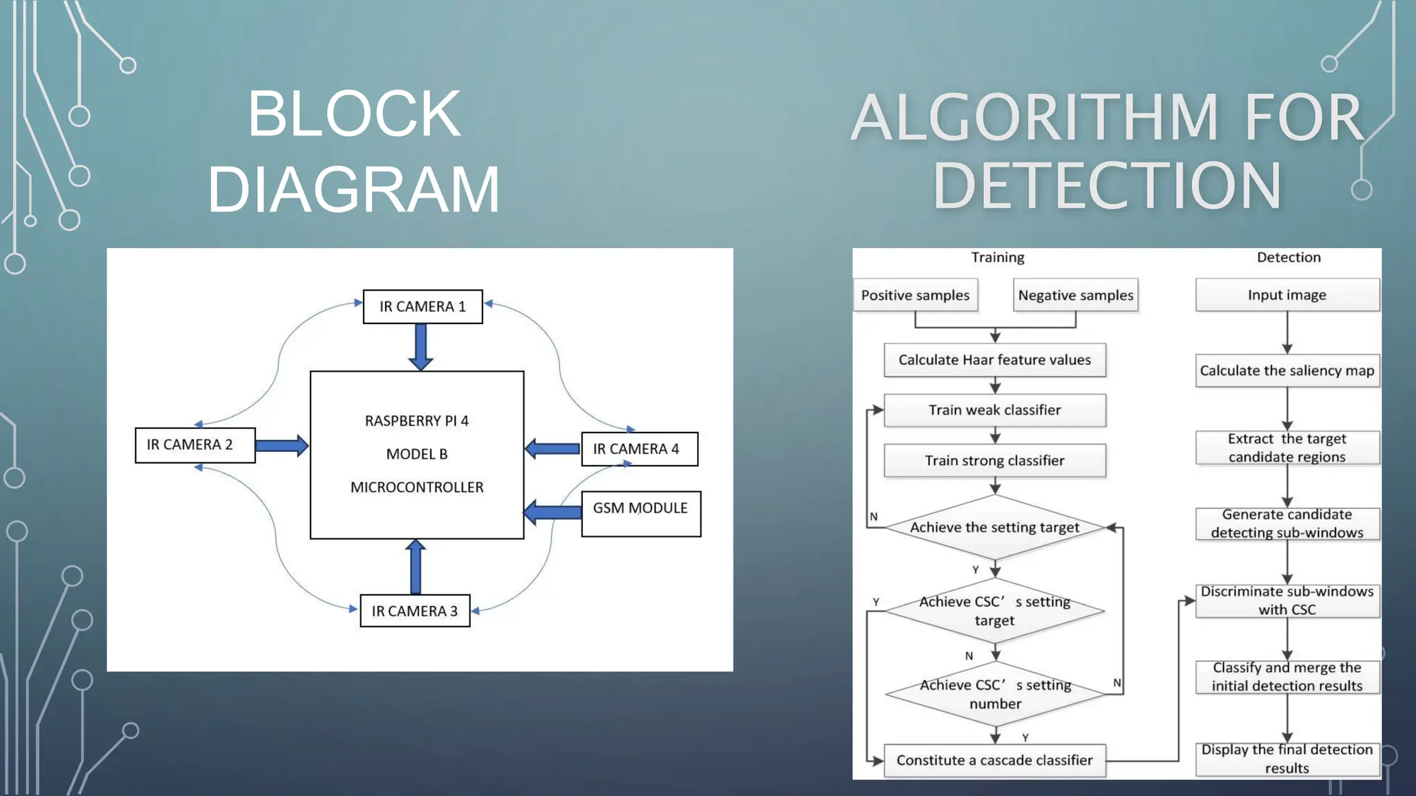 Road safety monitoring system safety.pptx