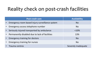 Road safety - Realities & Challenges | PPTX
