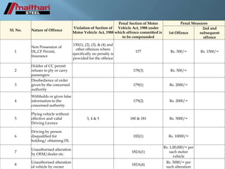 Road safety Presentation1 (1).pptx