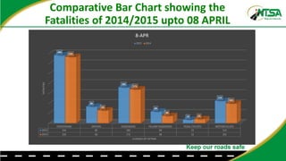 Road safety presentation | PPTX
