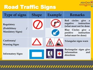 Road safety training for schools | PPTX