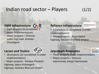 Road sector in India | PPTX