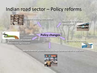 Road sector in India | PPTX