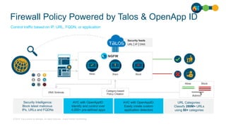 Cisco Security portfolio update | PPTX