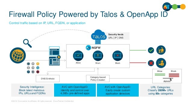 Cisco Security portfolio update
