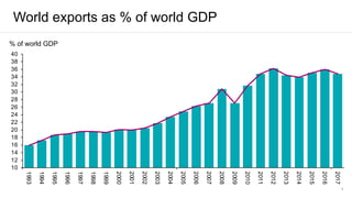 Economic update by Kevin Lings | PDF | Currencies | Economy