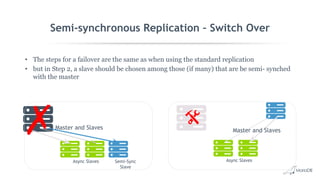 Best Practice for Achieving High Availability in MariaDB | PDF | Databases | Computer Software ...