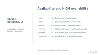Best Practice for Achieving High Availability in MariaDB | PDF | Databases | Computer Software ...