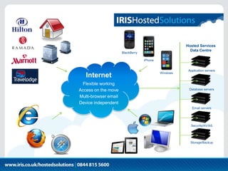 IRIS Hosted Solutions | PPT