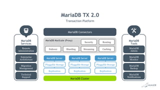 When Open Source Meets the Enterprise | PDF