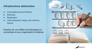 MariaDB Paris Workshop 2023 - MaxScale 23.02.x | PDF