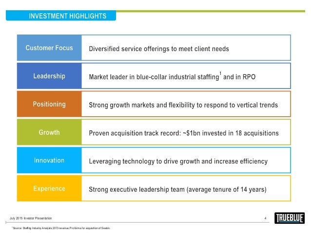 Roadshow Presentation - July 2015