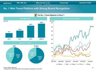 Roadshow qunar ppt_2013 | PPT