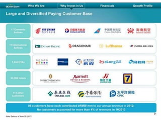 Roadshow qunar ppt_2013 | PPT