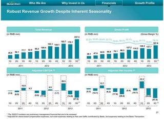 Roadshow qunar ppt_2013 | PPT