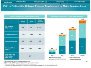 Roadshow qunar ppt_2013 | PPT