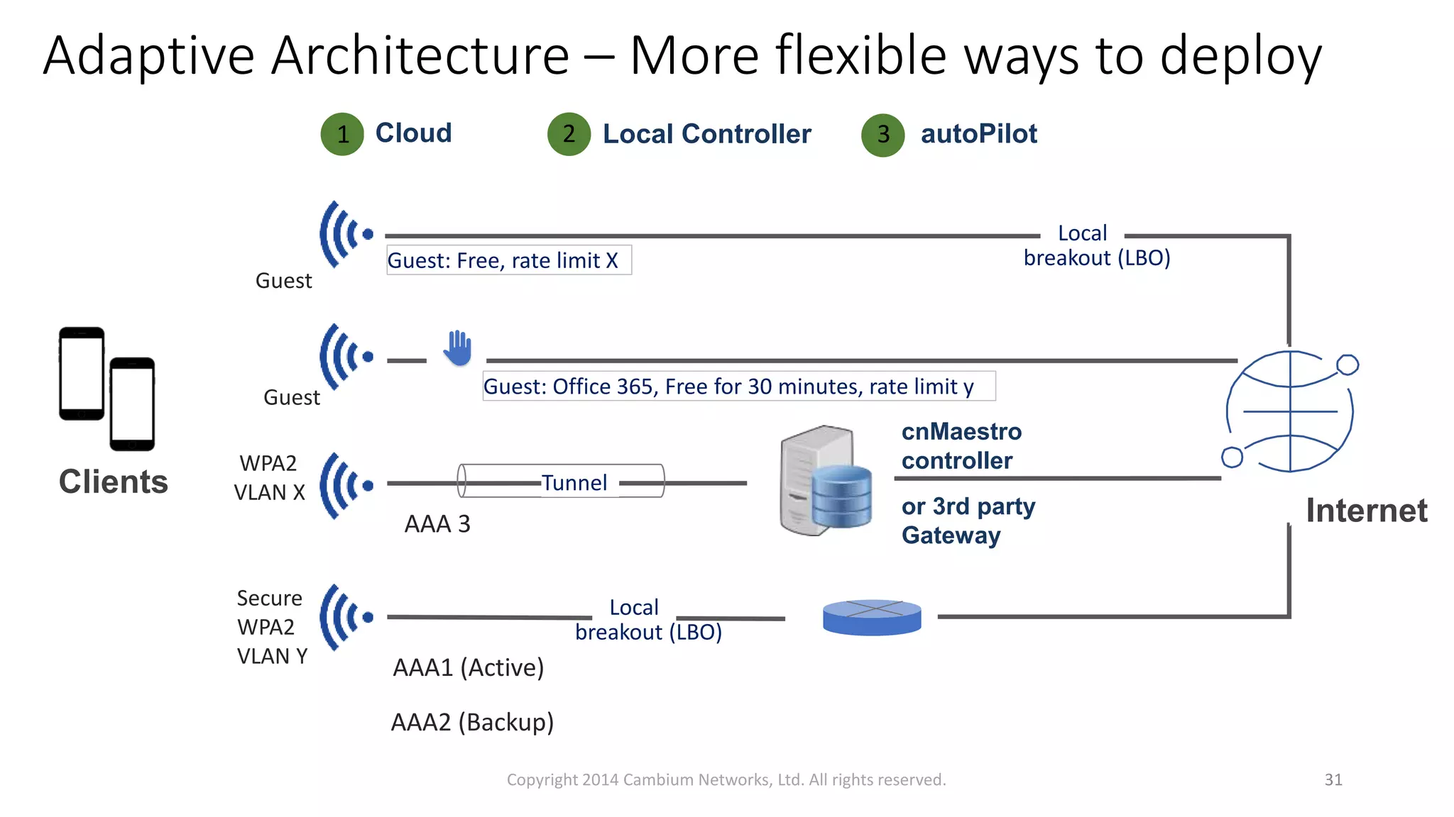 Next Generation of Affordable Connectivity - Bristol | PPT
