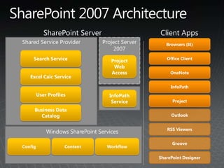 SharePoint 2010 IT Pro Overview | PPTX