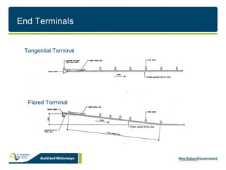 Roadside Safety Management | PPT
