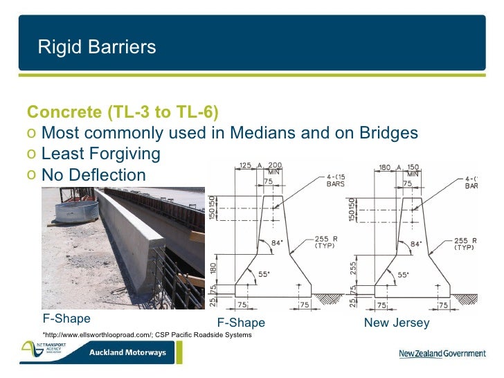 Roadside Safety Management
