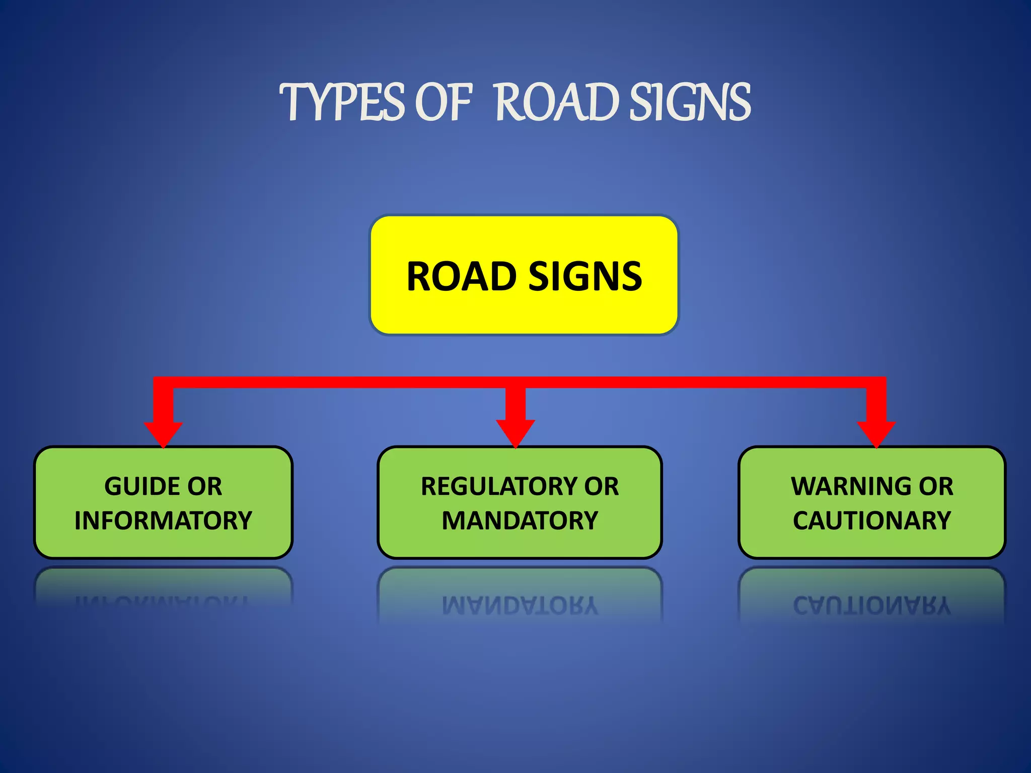 Road signs | PPTX