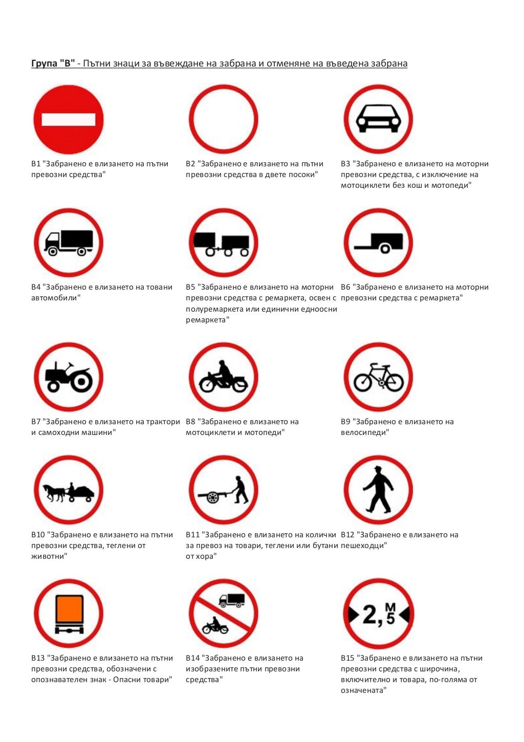 Road signs in Bulgaria